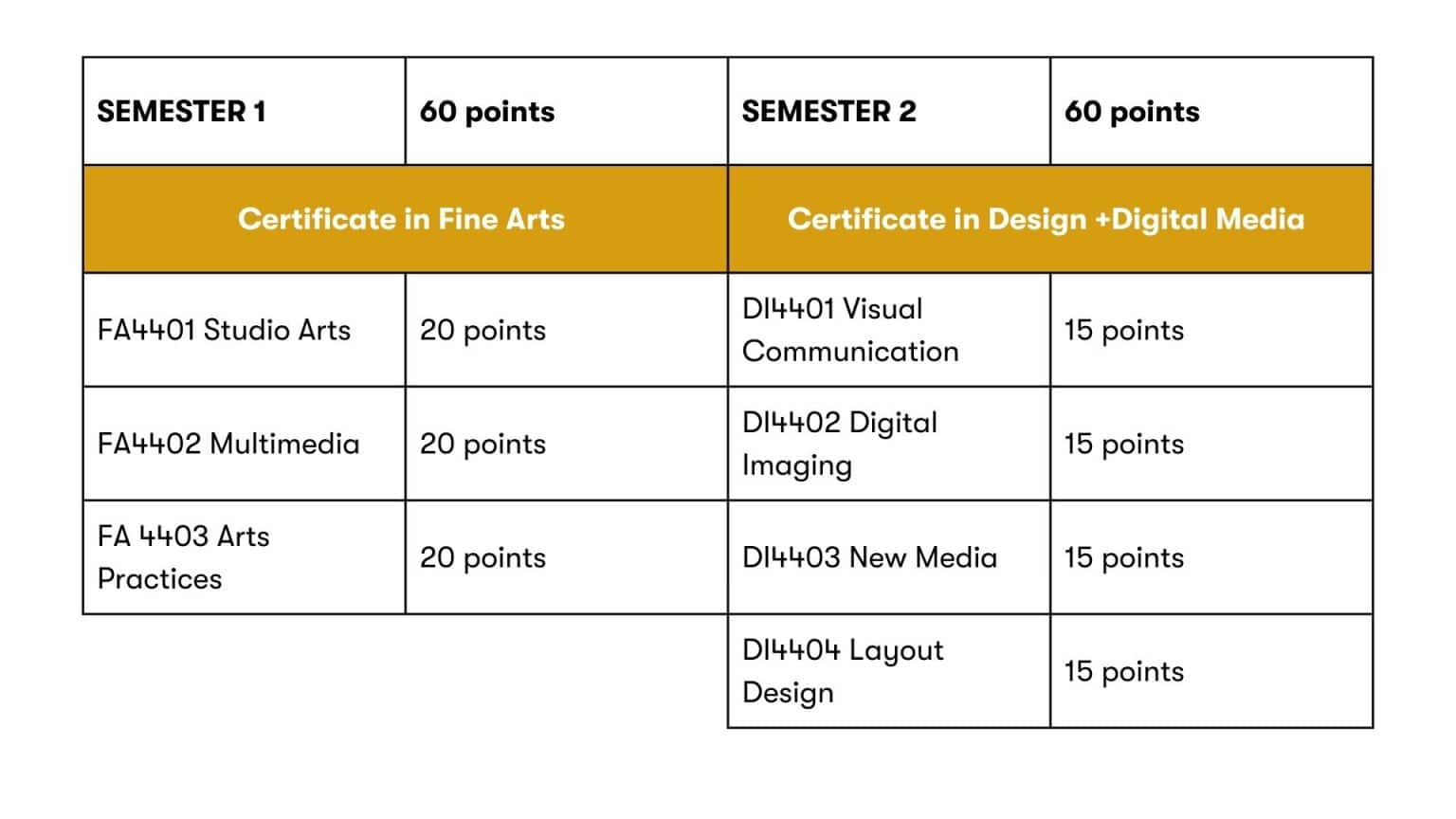 Whitecliffe Pre-Degree Pathway | Whitecliffe